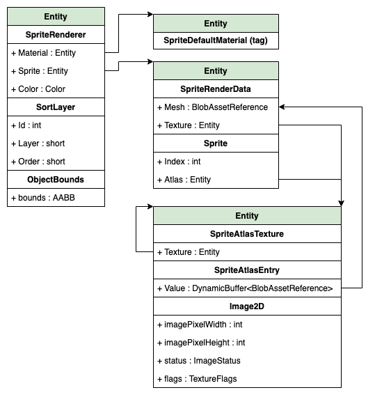 Components mapping