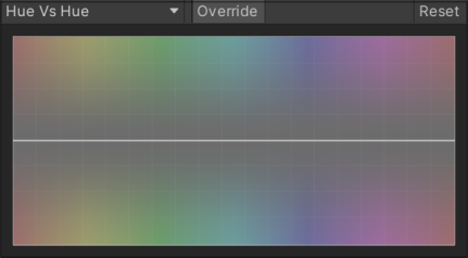 Color Grading | Post Processing | 3.5.0