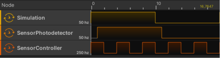 SensorSDK - Architecture | SensorSDK | 2.0.5