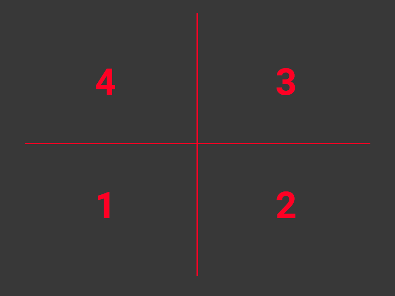 Gather Texture 2D Node Shader Graph 12 1 13