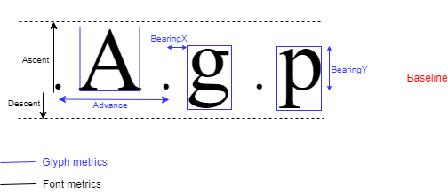 Glyph and Font metrics explanation: