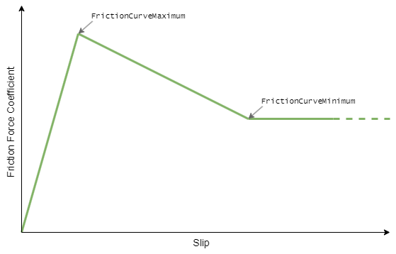 Configuration | Vehicles | 0.1.1-exp.1