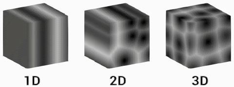 Cellular Noise | Visual Effect Graph | 10.7.0