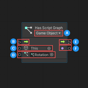 Script Graph ノード | Visual Scripting | 1.8.0-pre.1